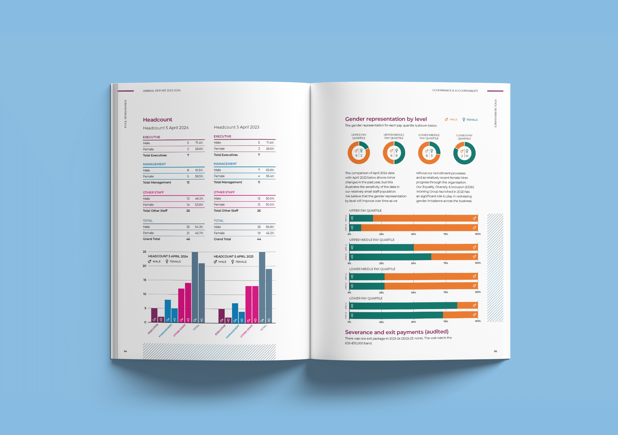 Pool Reinsurance 2024 Annual Report Design | Tessellate Design Studio